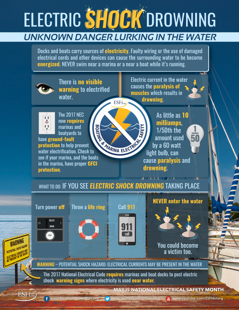 4 tips to prevent electrical shock in the water - OPPD's The Wire