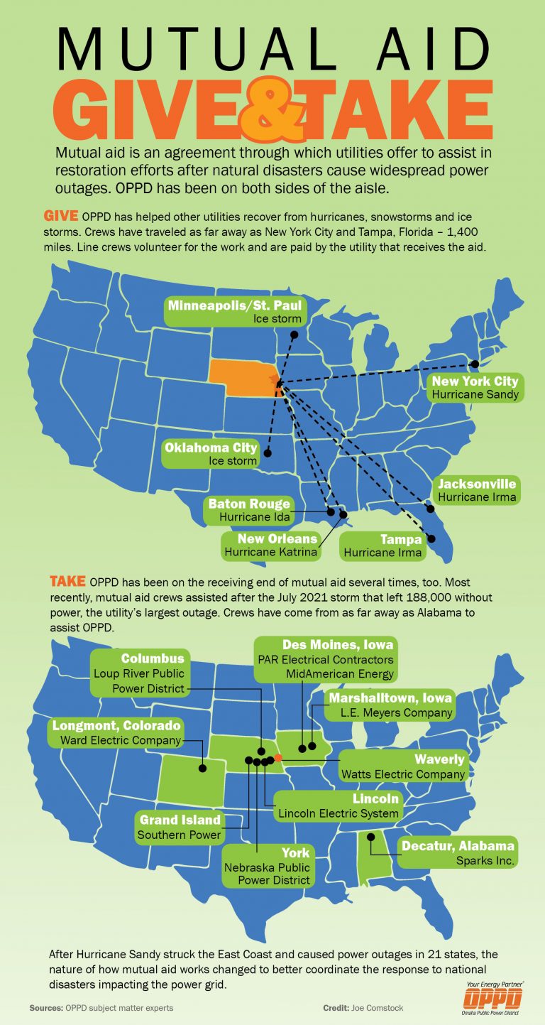 The ‘give and take’ of mutual aid - OPPD - The Wire