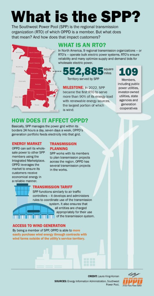 What you need to know about SPP - OPPD The Wire