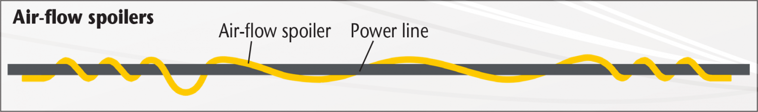 OPPD expanding air-flow spoiler use to help prevent galloping lines ...