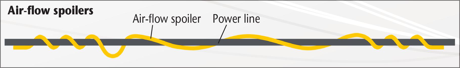 OPPD expanding air-flow spoiler use to help prevent galloping lines ...